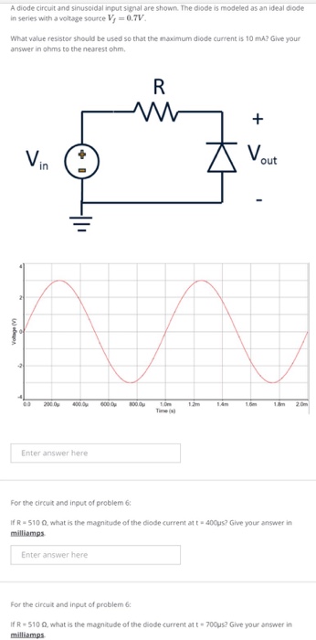 Solved A diode circuit and sinusoidal input signal are | Chegg.com
