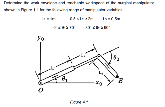 Solved Determine the work envelope and reachable workspace | Chegg.com