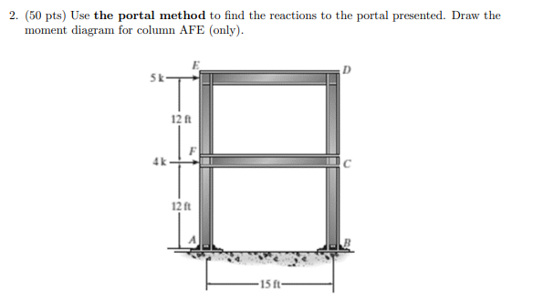 Solved by an EXPERT 2. ( 50 ﻿pts\( ) \) ﻿Use the portal method to find | Chegg.com
