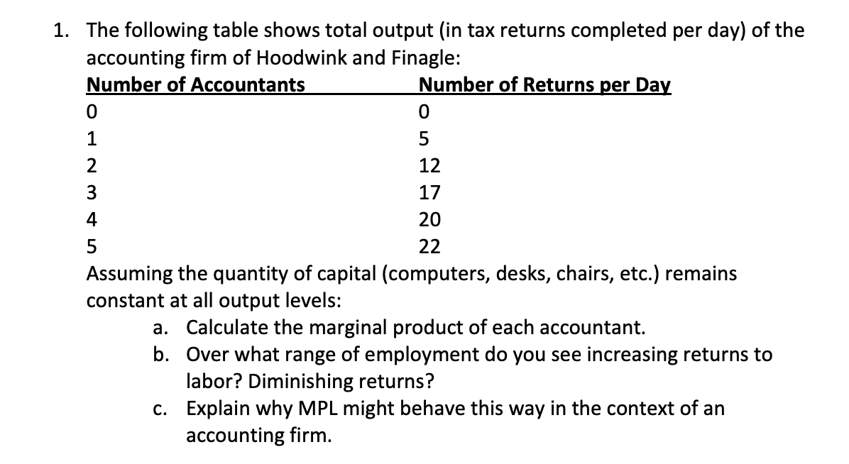 Solved The following table shows total output (in tax | Chegg.com