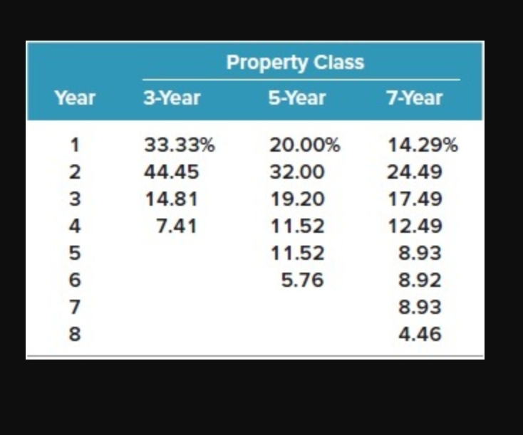 Solved \begin{tabular}{|cccc|} & \multicolumn{3}{c|}{ | Chegg.com