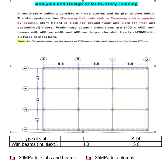 Analysis and Design of Multi-story Building A | Chegg.com