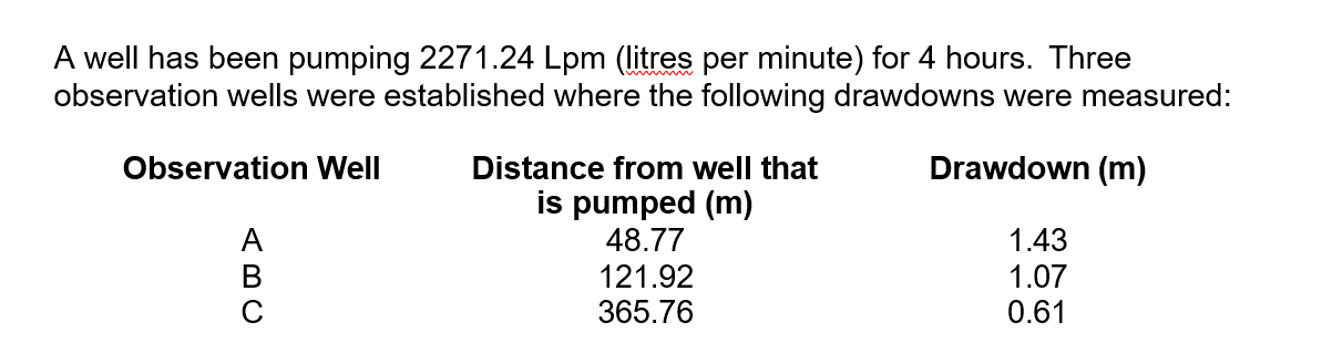 Solved Please **show how to find Q** (well discharge) ﻿from | Chegg.com