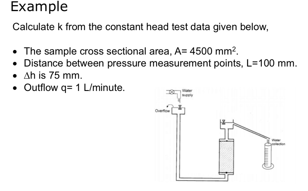Solved Example Calculate k from the constant head test data | Chegg.com