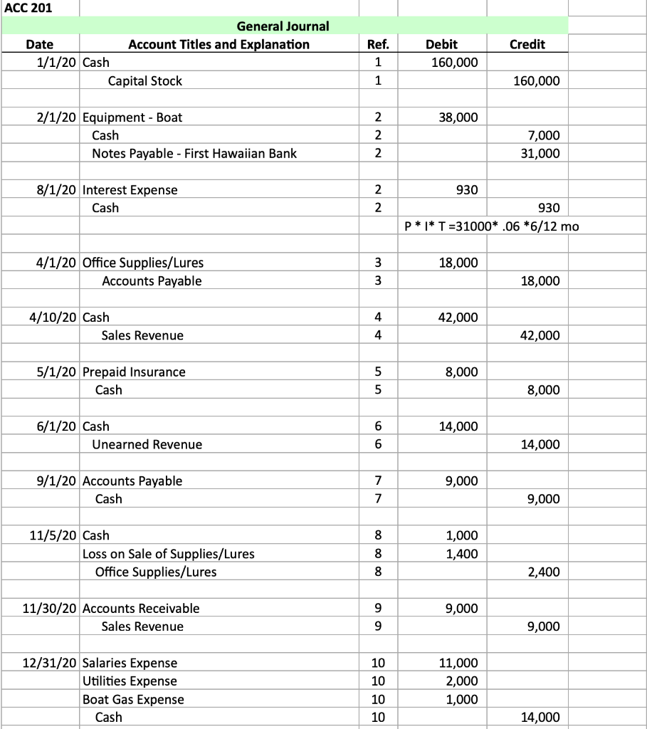 Solved 1. Prepare Adjusting Journal Entries on the general | Chegg.com
