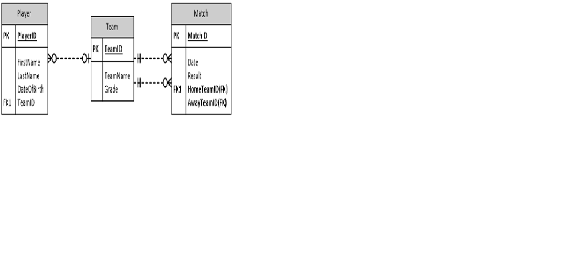 Solved Question 3: Further SQL (15 marks) ⦁ Provide ALL | Chegg.com