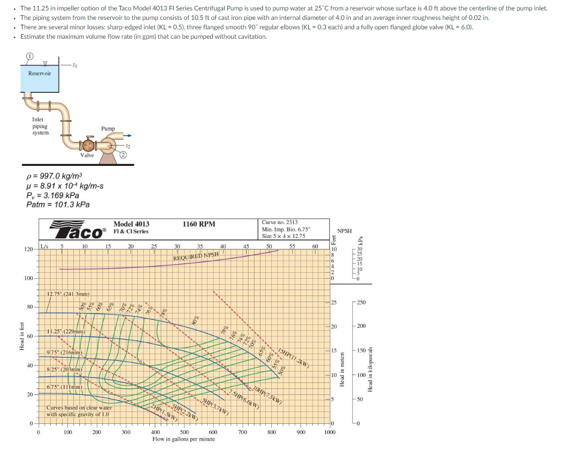 Solved · The 11.25 in impeller option of the Taco Model 4013 | Chegg.com