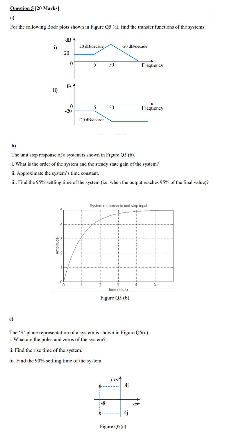 Solved Question 5 [20 Marks a) For the following Bode plots | Chegg.com
