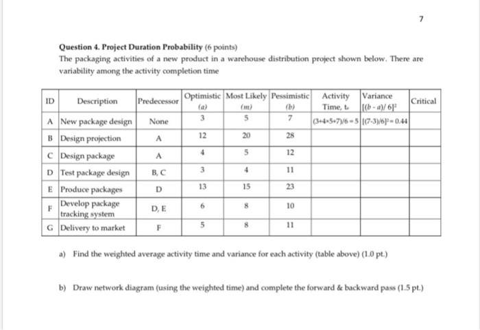Solved Question 4. Project Duration Probability (6 points) | Chegg.com