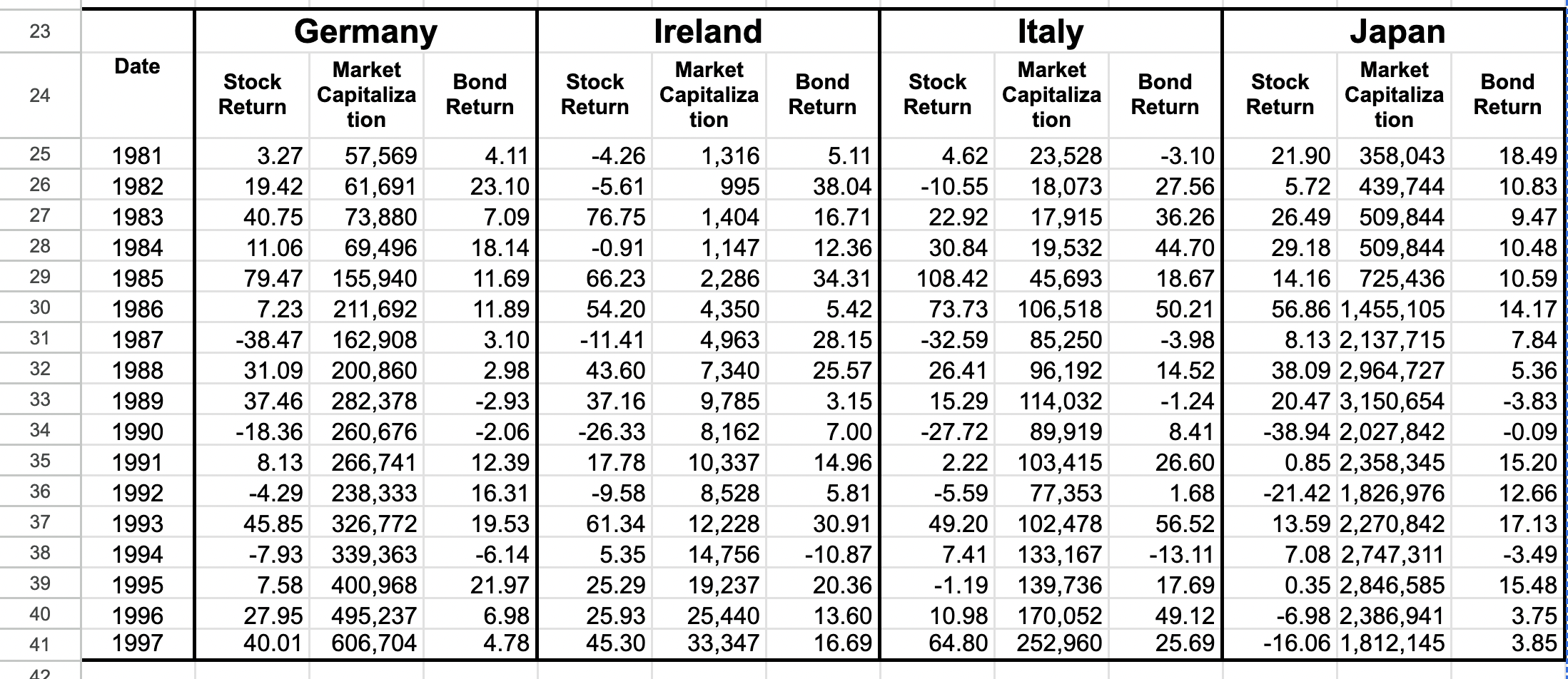 Solved 10. Compute average returns and standard deviations | Chegg.com