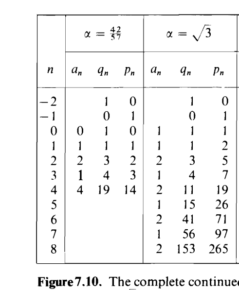 Solved 6. Solving Pell's equations with Continued Fractions | Chegg.com