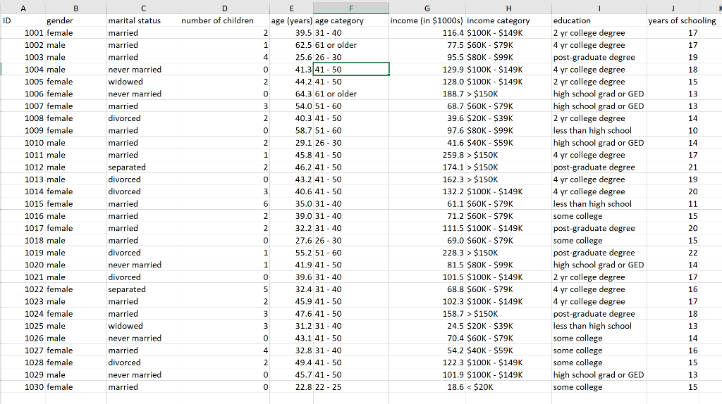 2. Using Excel - Obtaining estimates for a multiple | Chegg.com