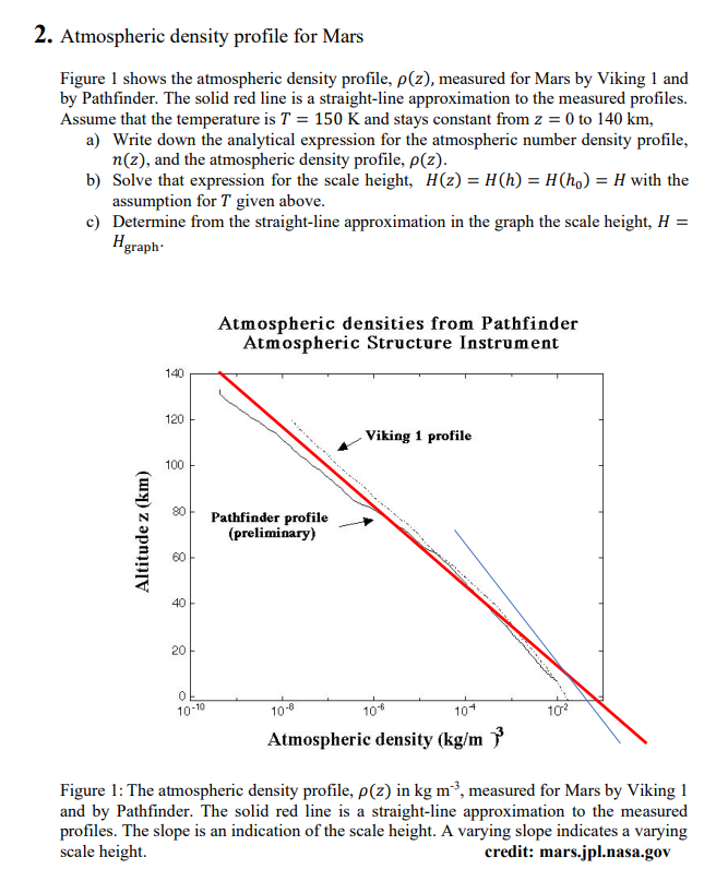2. Atmospheric density profile for Mars Figure 1 | Chegg.com