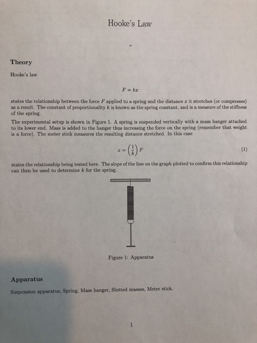 Solved Hooke's Law Theory Hooke's law states the | Chegg.com