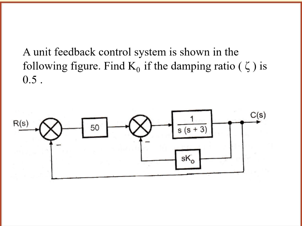 Solved A unit feedback control system is shown in the | Chegg.com