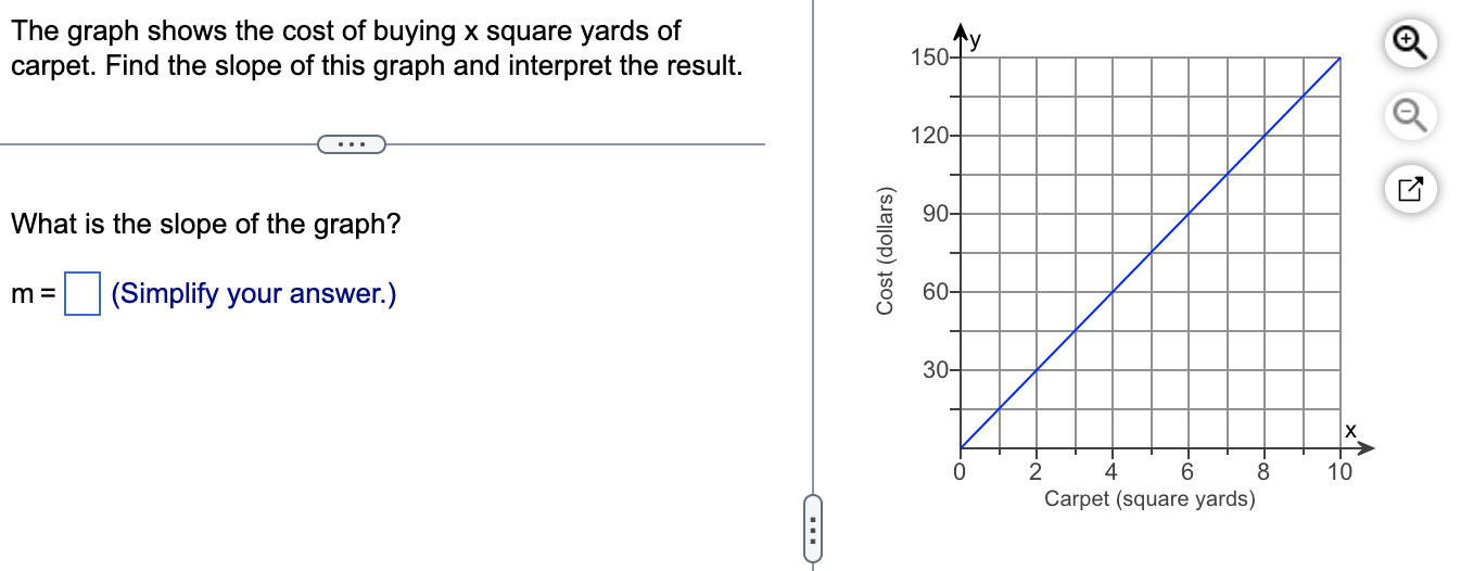 Solved The graph shows the cost of buying x square yards of | Chegg.com