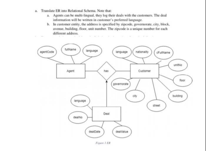 (Get Answer) - a. Translate ER into Relational Schema. Note that ...