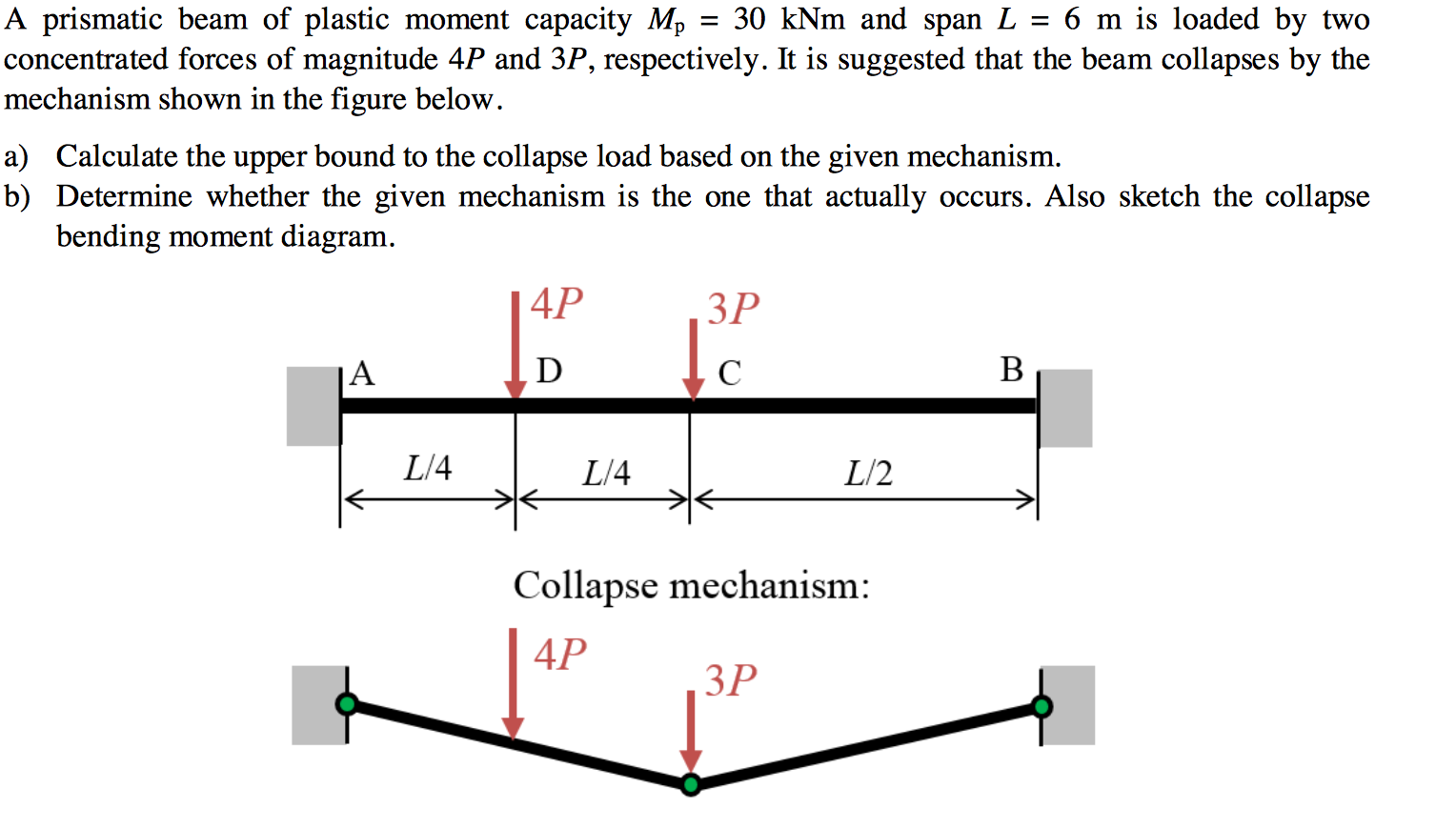 Solved A prismatic beam of plastic moment capacity Mp 30 kNm | Chegg.com