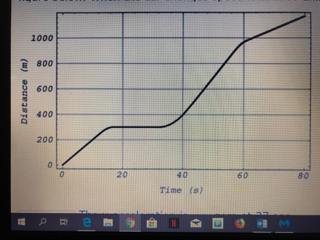 Solved A car travels a certain distance along a straight | Chegg.com