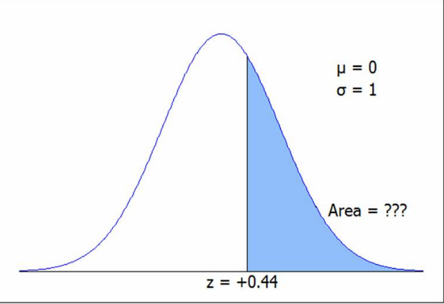 Solved The figure shows a standard normal N(0, 1) | Chegg.com Solved The figure shows a standard normal N(0, 1) | Chegg.com