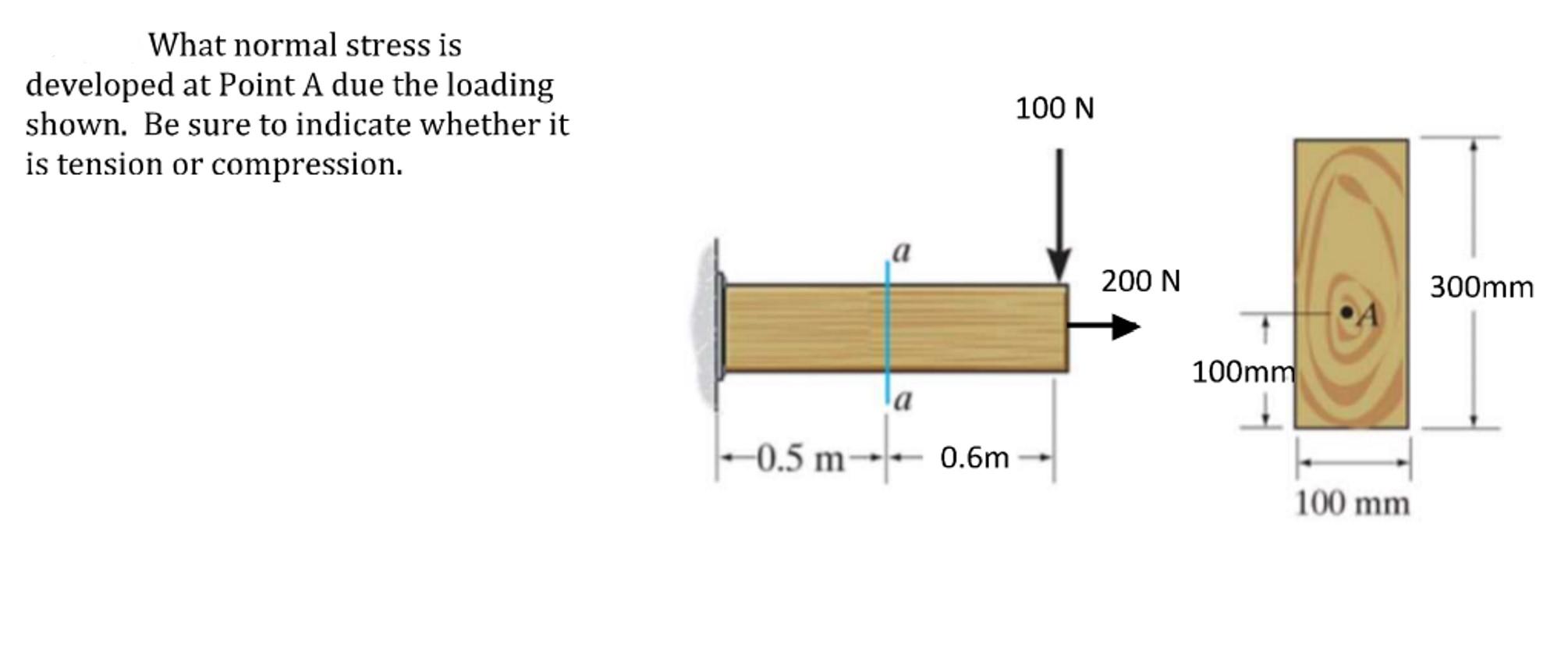 Solved What normal stress is developed at Point A due the | Chegg.com