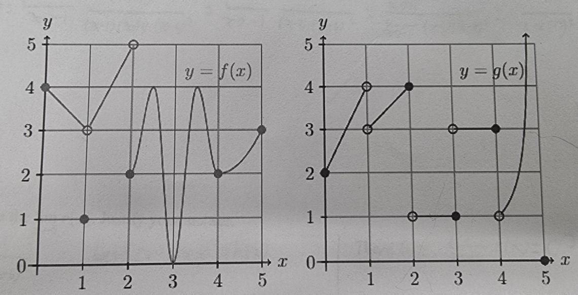 Solved lim_(x→5-) (f(x) / g(x)) = ? | Chegg.com