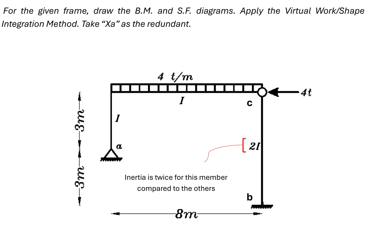 For the given frame, draw the B.M. ﻿and S.F. | Chegg.com