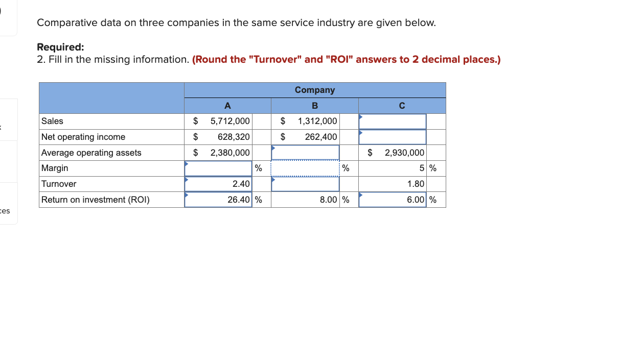 Solved Comparative Data On Three Companies In The Same 3316