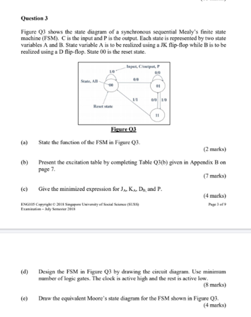Solved Figure Q3 shows the state diagram of a synchronous | Chegg.com