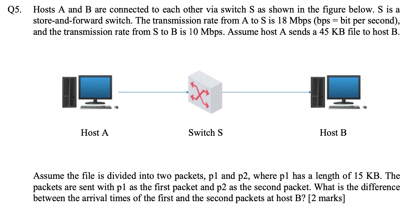 Solved Q5. Hosts A and B are connected to each other via | Chegg.com