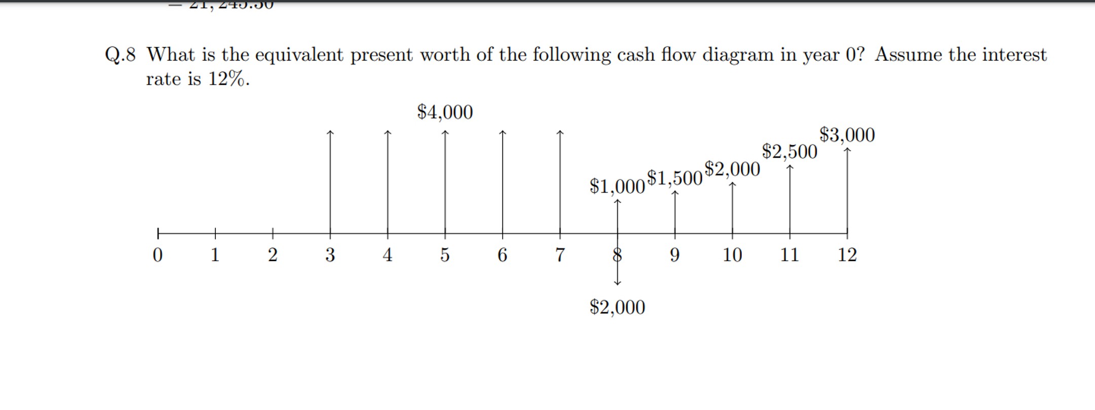 Solved Q.8 ﻿What is the equivalent present worth of the | Chegg.com