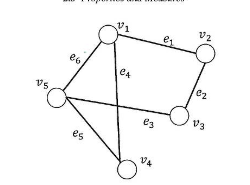 Solved calculate the betweenness centrality of V1 | Chegg.com