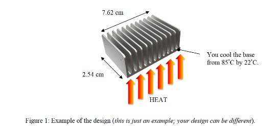 Solved Task: The surface temperature of a heater that | Chegg.com