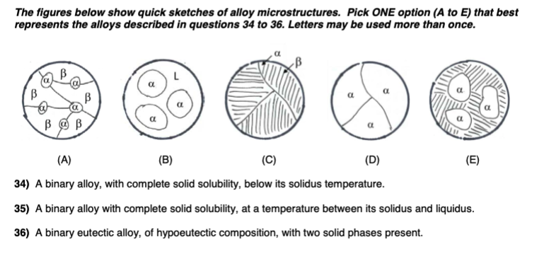 Solved The figures below show quick sketches of alloy | Chegg.com