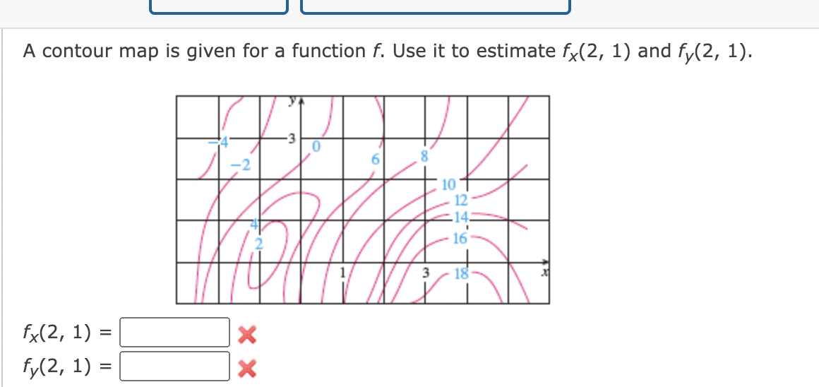 Solved A contour map is given for a function f. Use it to | Chegg.com