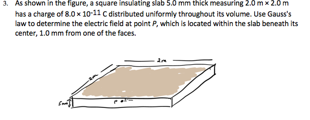 Solved 3. As shown in the figure, a square insulating slab | Chegg.com