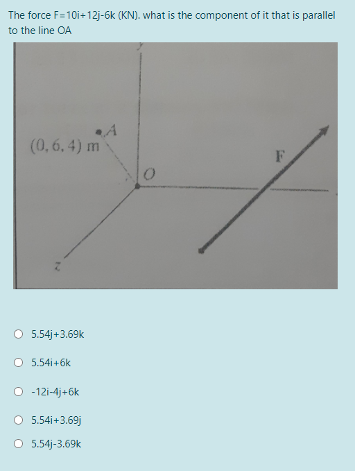 Solved The force F=10i+12j-6k (KN). what is the component of | Chegg.com