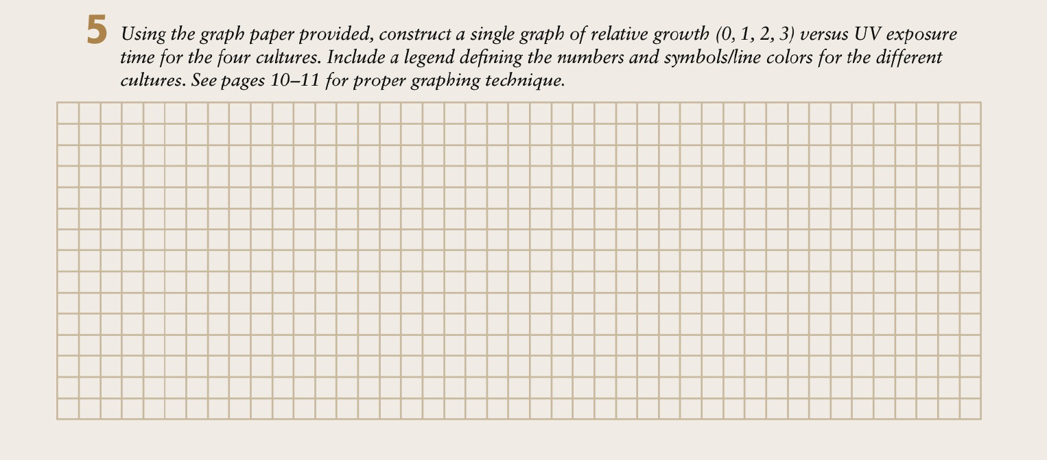 Using the graph paper provided, construct a single | Chegg.com
