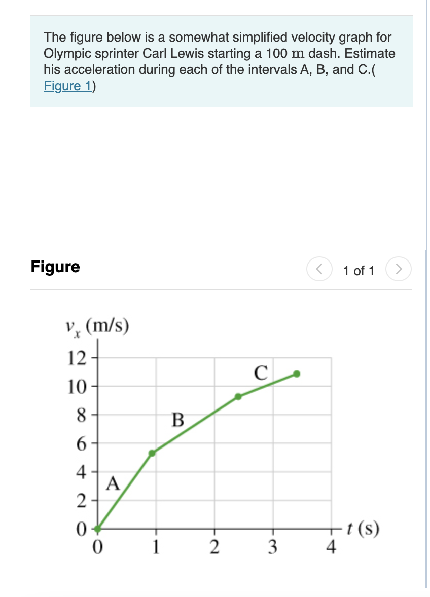 Solved The figure below is a somewhat simplified velocity | Chegg.com
