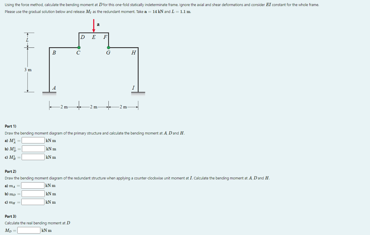 Solved Using the force method, calculate the bending moment | Chegg.com