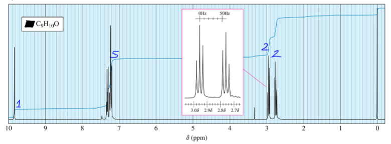 Solved Two proton NMR spectra are given here, together with | Chegg.com