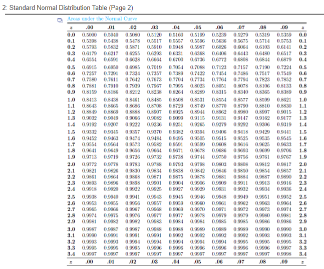 Solved The IQs of 500 applicants to a certain college are | Chegg.com