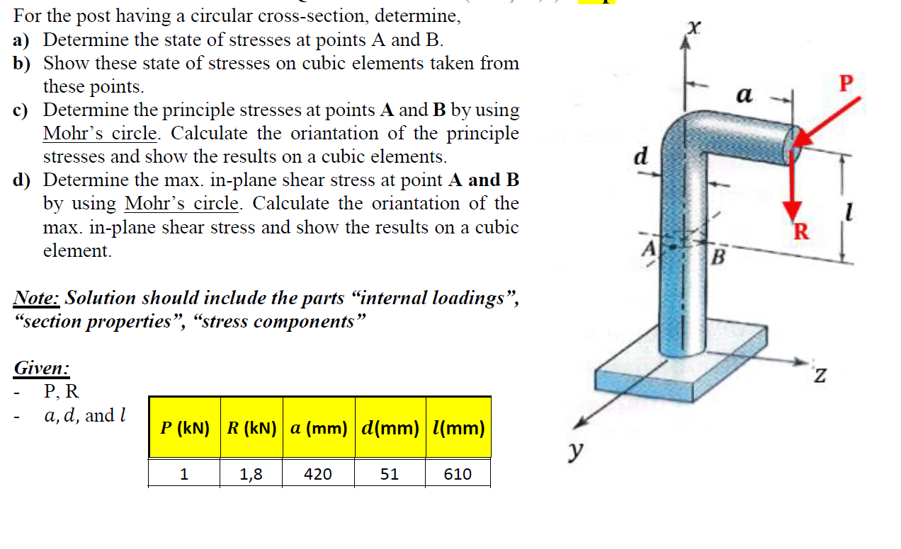 Solved For the post having a circular cross-section, | Chegg.com