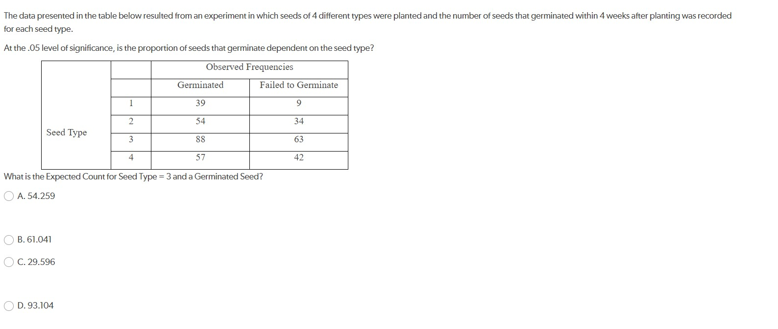 Solved The data presented in the table below resulted from | Chegg.com