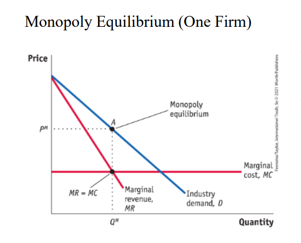 Solved Can you explain Monopoly Equilibrium according to | Chegg.com