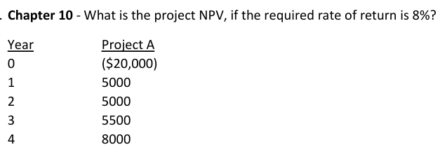 Solved Chapter 10 - ﻿What is the project NPV, ﻿if the | Chegg.com