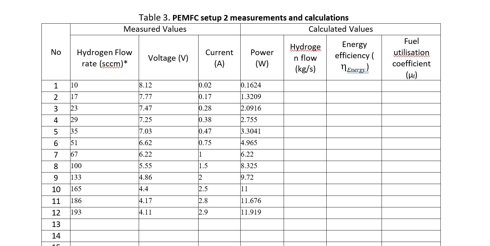 Solved Discussion for PEMFC experimentsProvide an answer to | Chegg.com