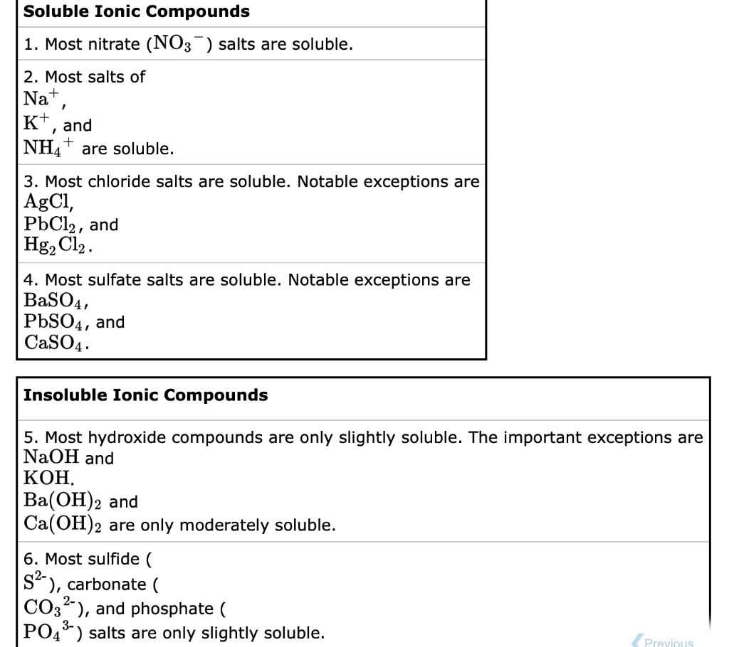 Solved Soluble Ionic Compounds 1. Most nitrate (NO3¯) salts | Chegg.com