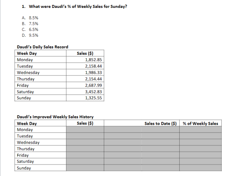 Solved 1. What were Daudi's \% of Weekly Sales for Sunday? | Chegg.com