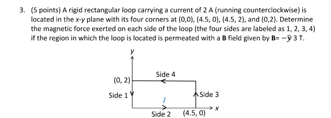 Solved 3. (5 points) A rigid rectangular loop carrying a | Chegg.com
